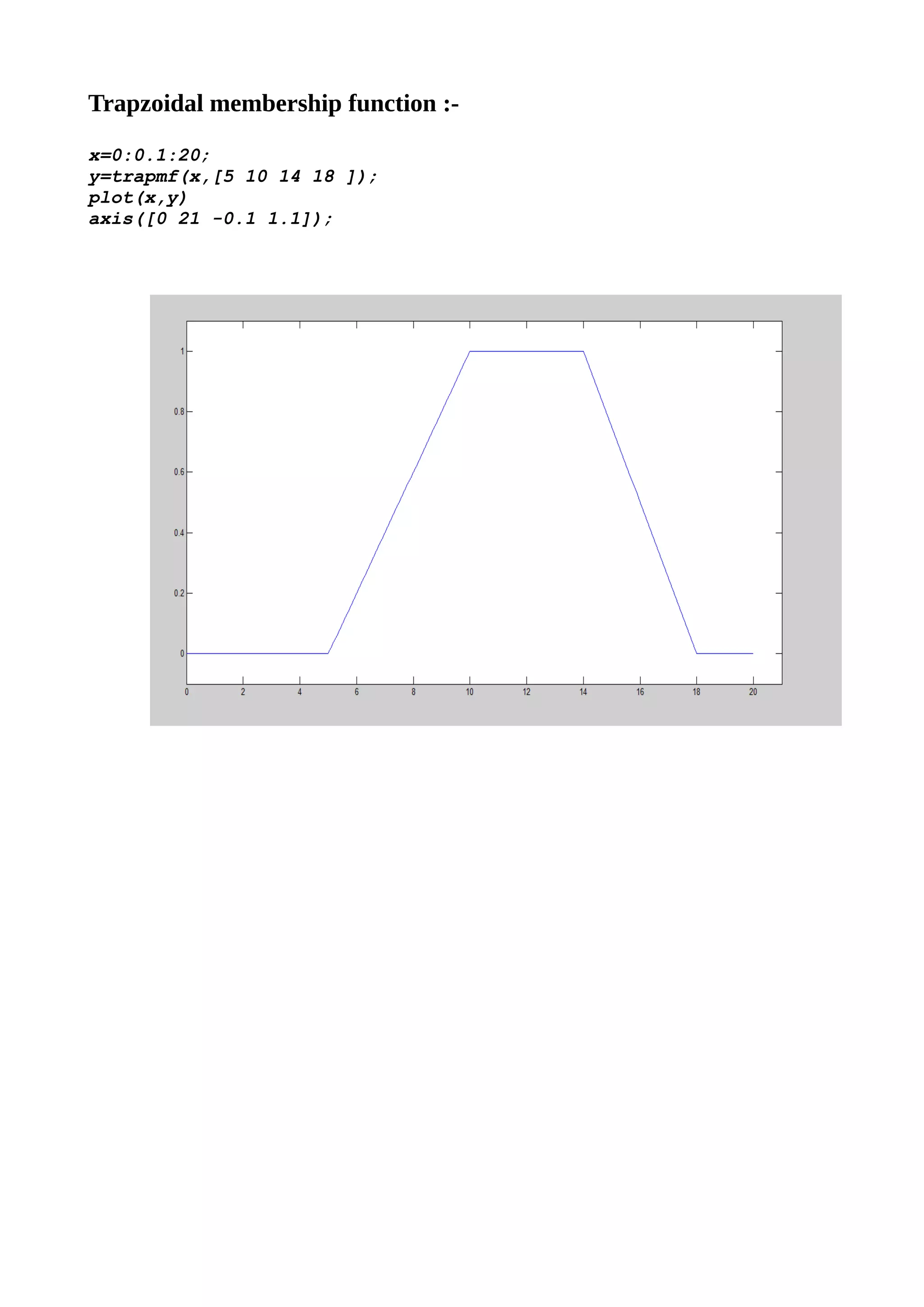 Soft computing lab | PDF