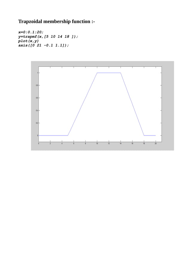Soft computing lab | PDF
