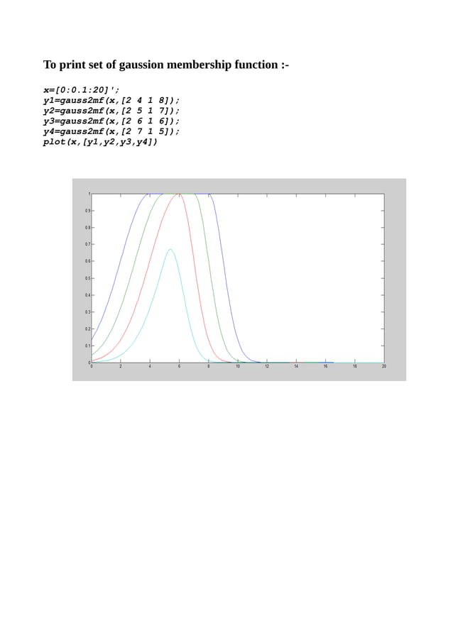 Soft computing lab | PDF