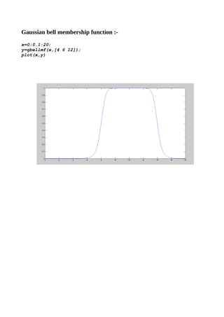 Soft computing lab | PDF