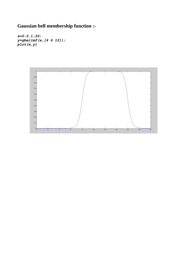 Soft computing lab | PDF