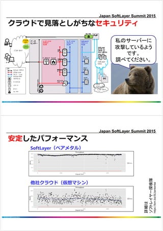 配布：リアル事例で比較する SoftLayer と他クラウド | PDF