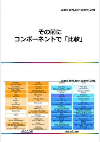 配布：リアル事例で比較する SoftLayer と他クラウド | PDF
