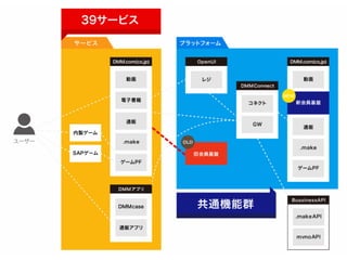 Softlayer_bluemix-summit | PPT