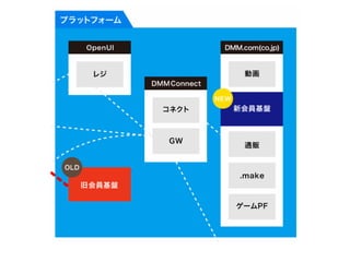 Softlayer_bluemix-summit | PPT