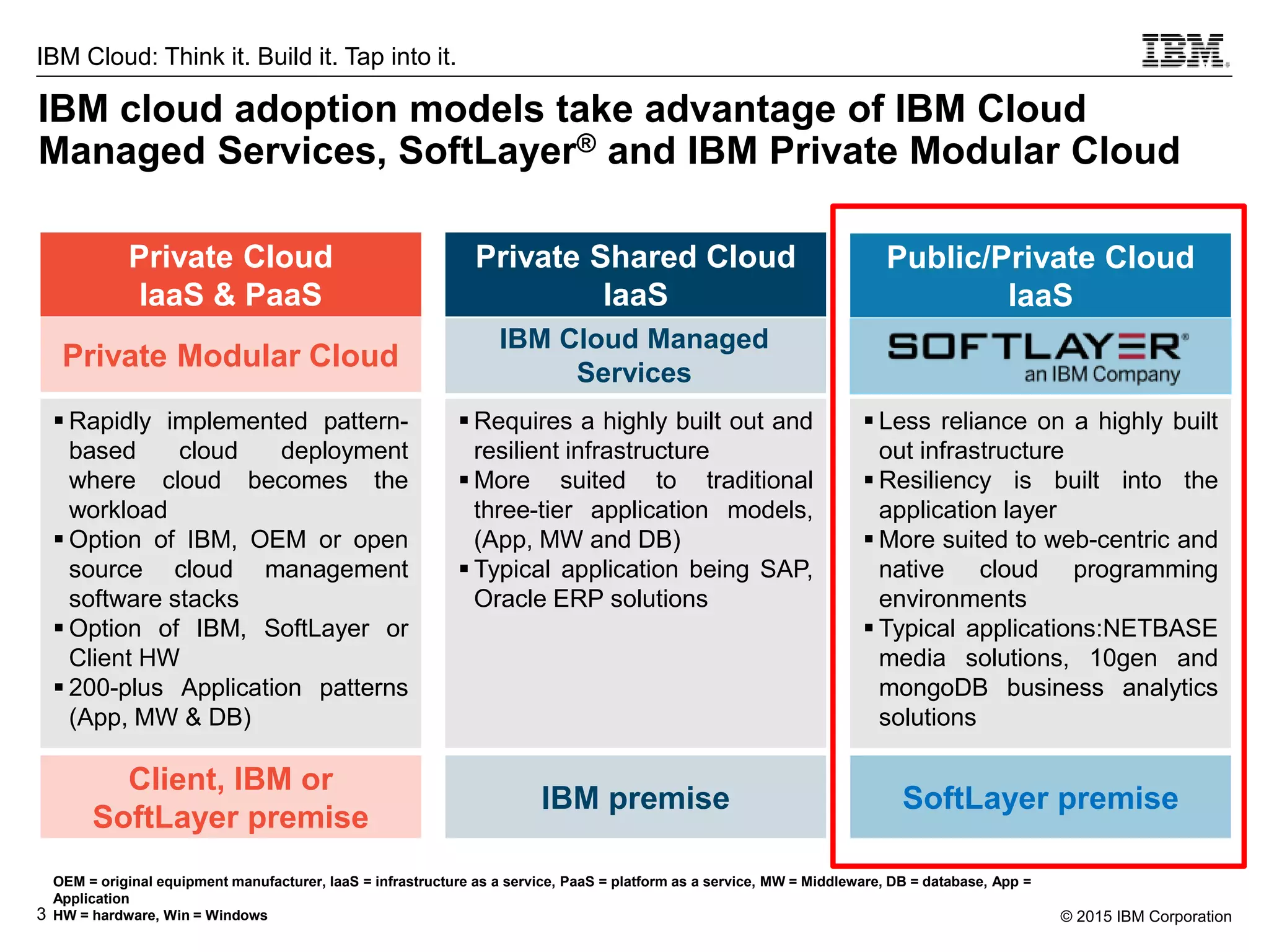 Speed up the cloud adoption with SoftLayer Cloud Services - dominopoint | PDF | Cloud Computing ...