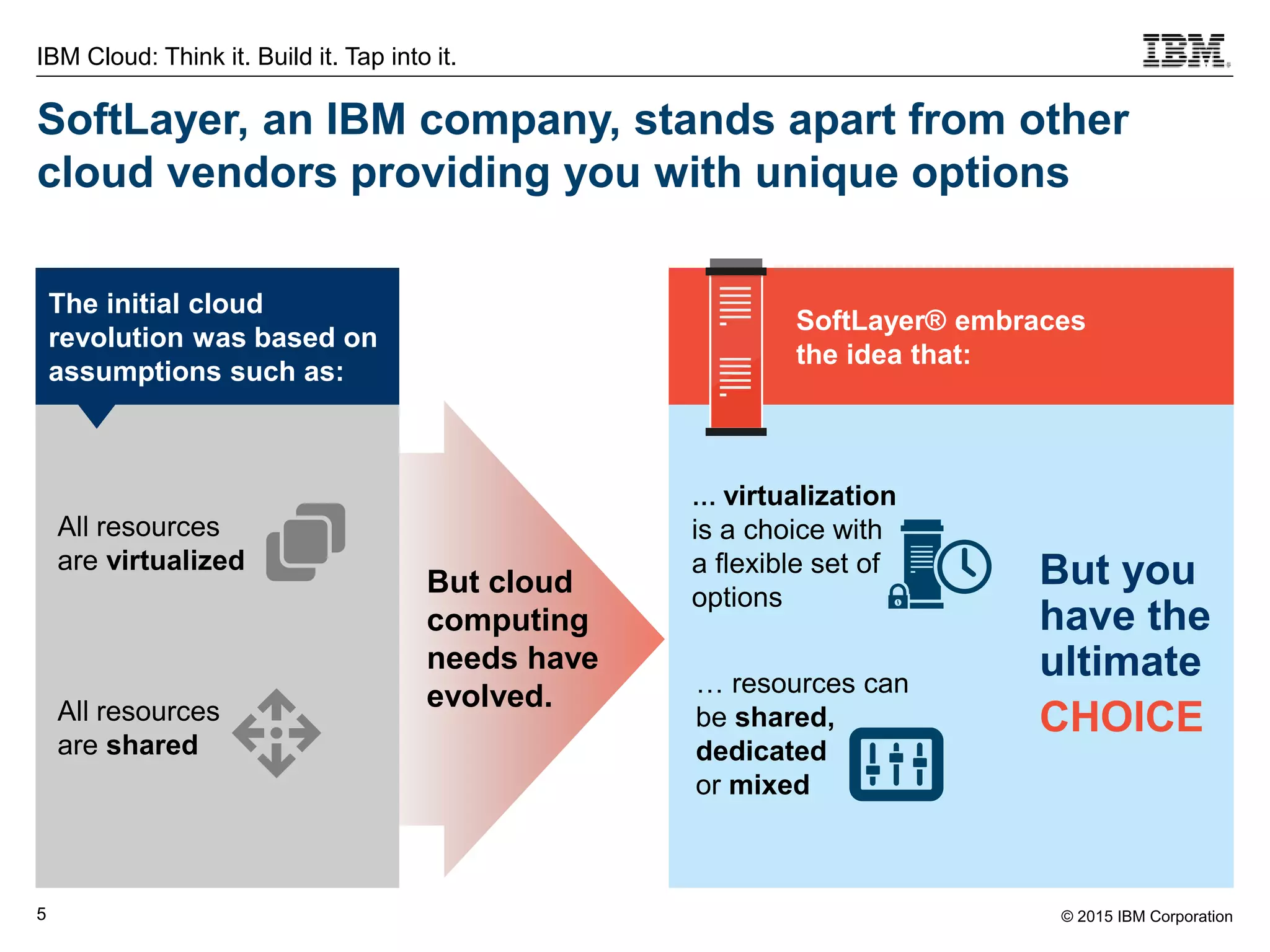 Speed up the cloud adoption with SoftLayer Cloud Services - dominopoint | PDF | Cloud Computing ...