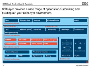 Speed up the cloud adoption with SoftLayer Cloud Services - dominopoint | PDF | Cloud Computing ...