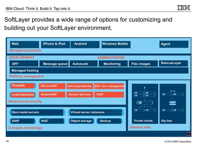 Speed up the cloud adoption with SoftLayer Cloud Services - dominopoint | PDF | Cloud Computing ...