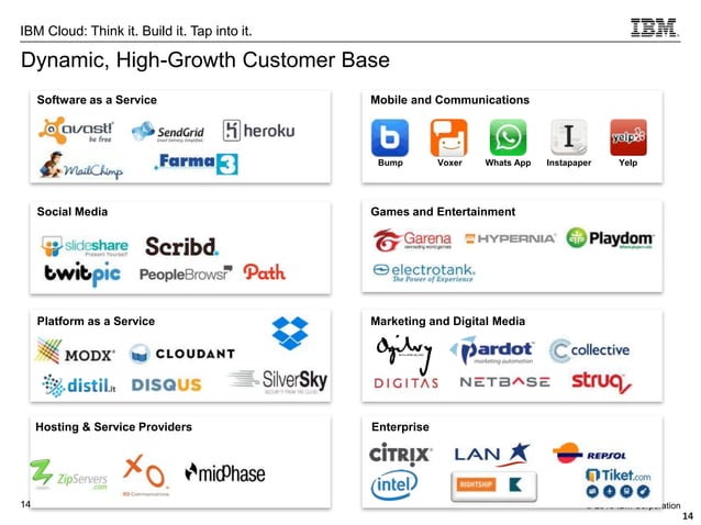 Speed up the cloud adoption with SoftLayer Cloud Services - dominopoint ...