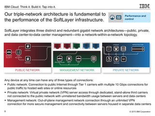 Speed up the cloud adoption with SoftLayer Cloud Services - dominopoint | PDF | Cloud Computing ...