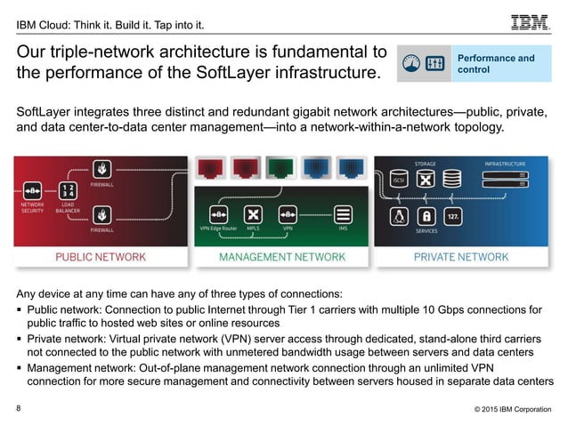 Speed up the cloud adoption with SoftLayer Cloud Services - dominopoint ...