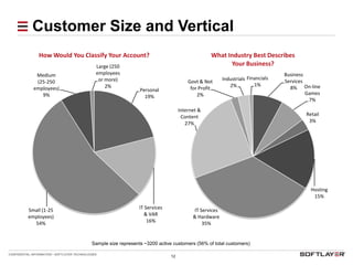 SoftLayer Company Overview | PPTX