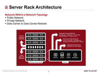 SoftLayer Company Overview | PPTX