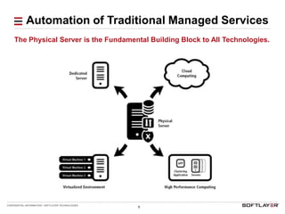SoftLayer Company Overview | PPTX
