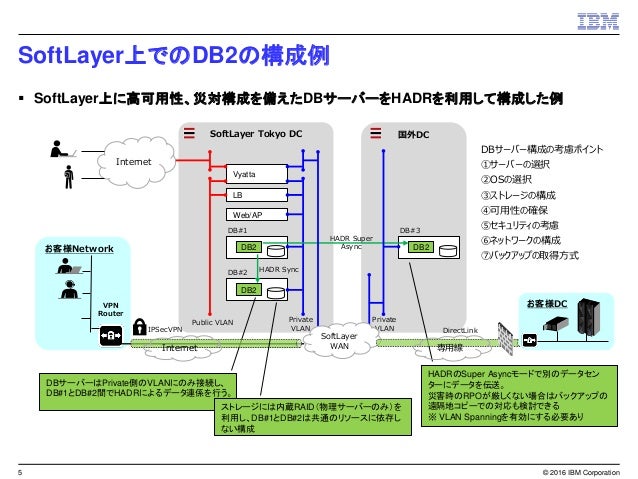 Soft layer環境でのdb2構成ガイド