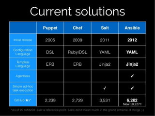 Softlayer devops | PPT
