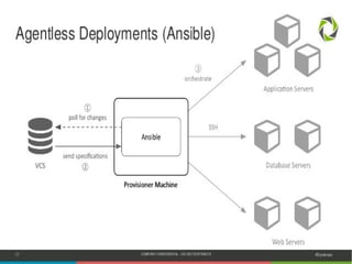 Softlayer devops | PPT