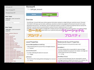 Softlayer_API_openWhisk | PDF | Internet | Computing