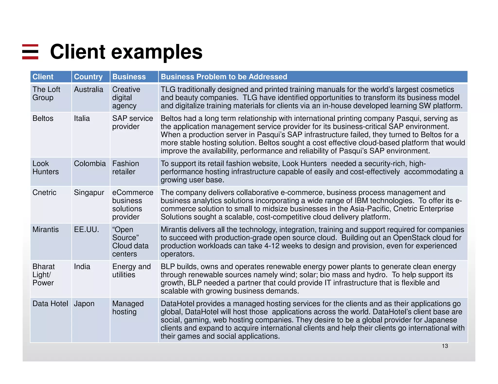 SoftLayer Value Proposition v1.04
