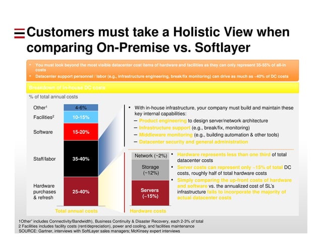 SoftLayer Value Proposition v1.04