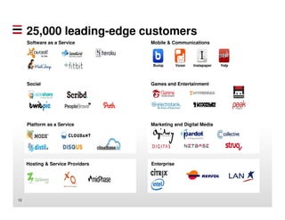 SoftLayer Value Proposition v1.04