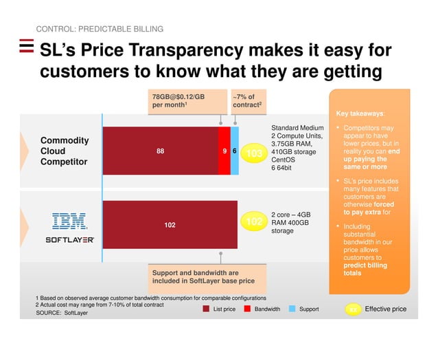 SoftLayer Value Proposition v1.04