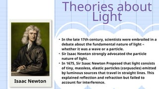Understanding Light: Propagation, Reflection, and Refraction Explained ...