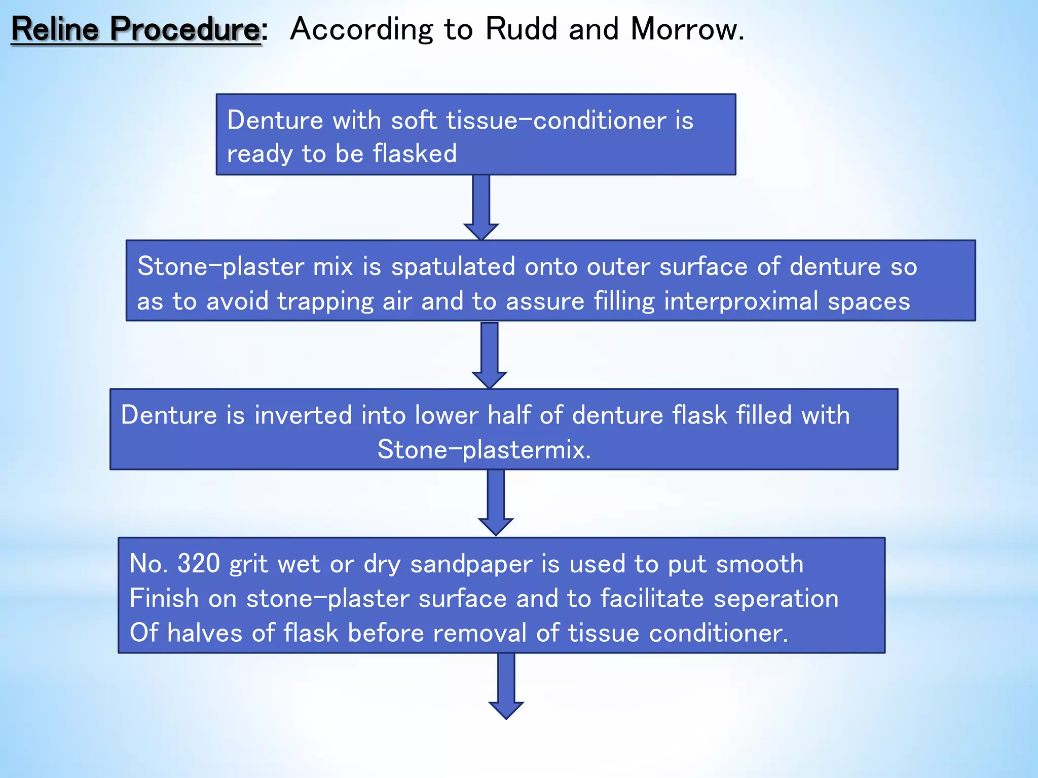 Soft liners and tissue conditioners | PPTX
