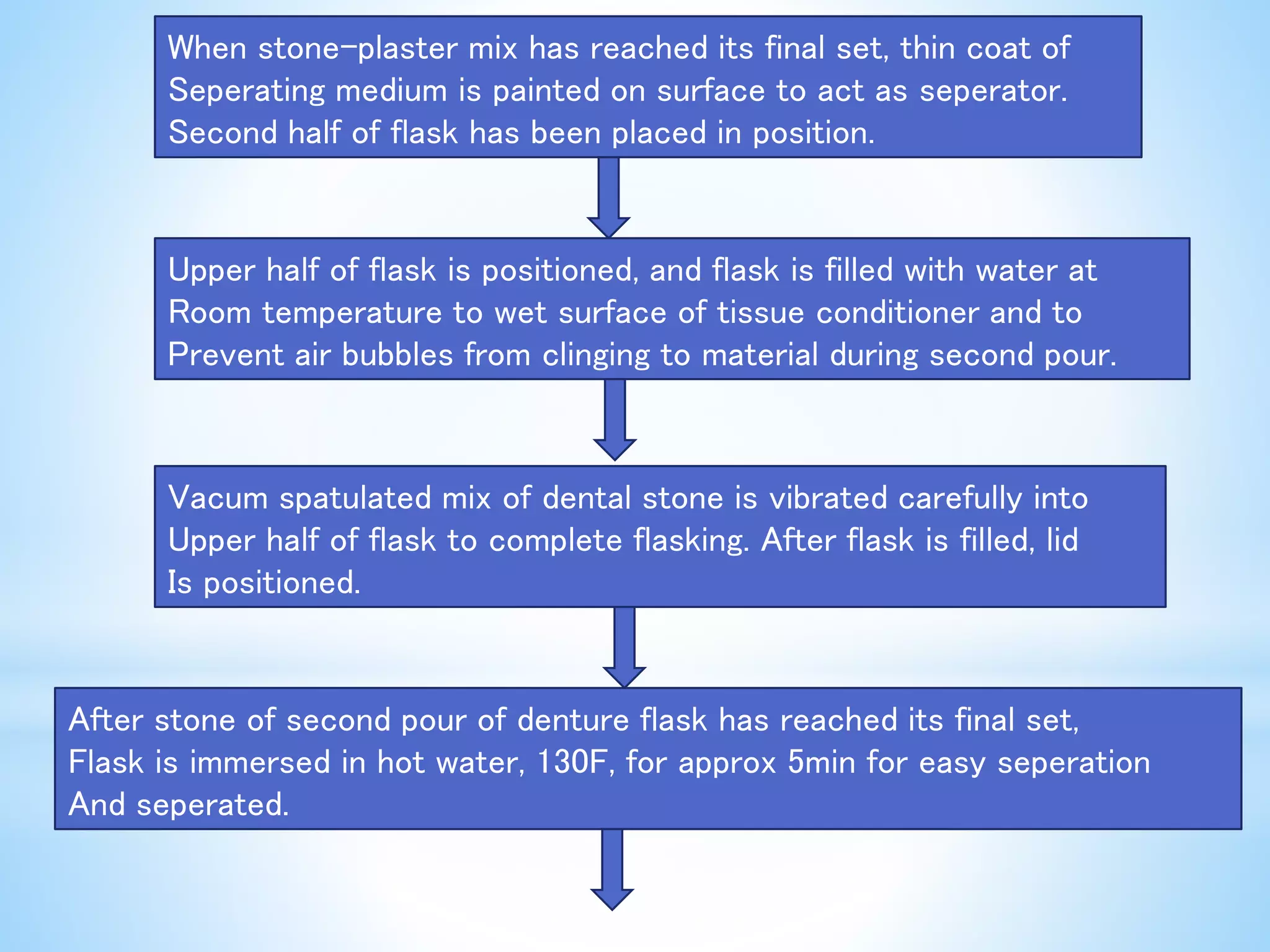 Soft liners and tissue conditioners | PPTX
