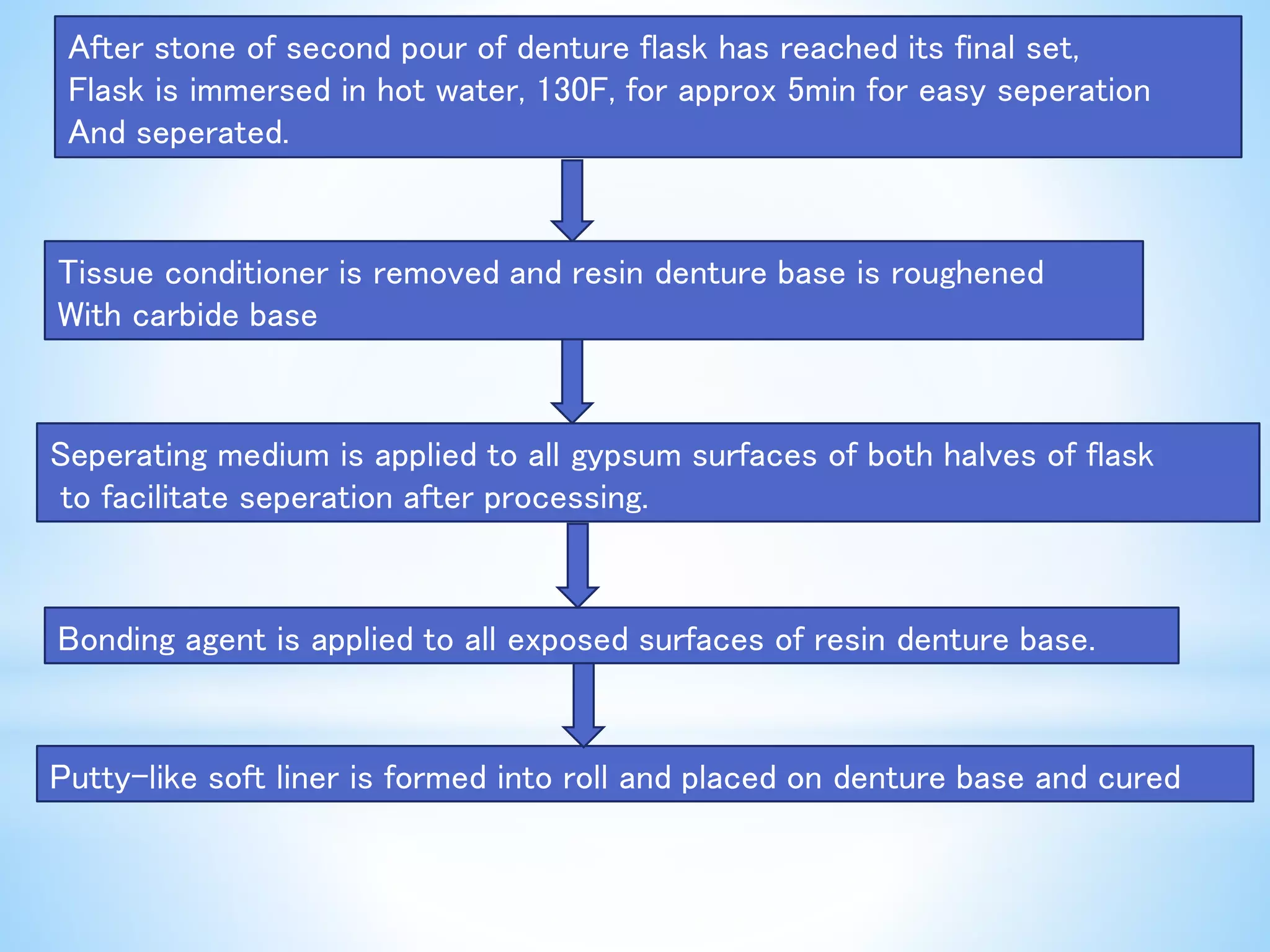 Soft liners and tissue conditioners | PPTX