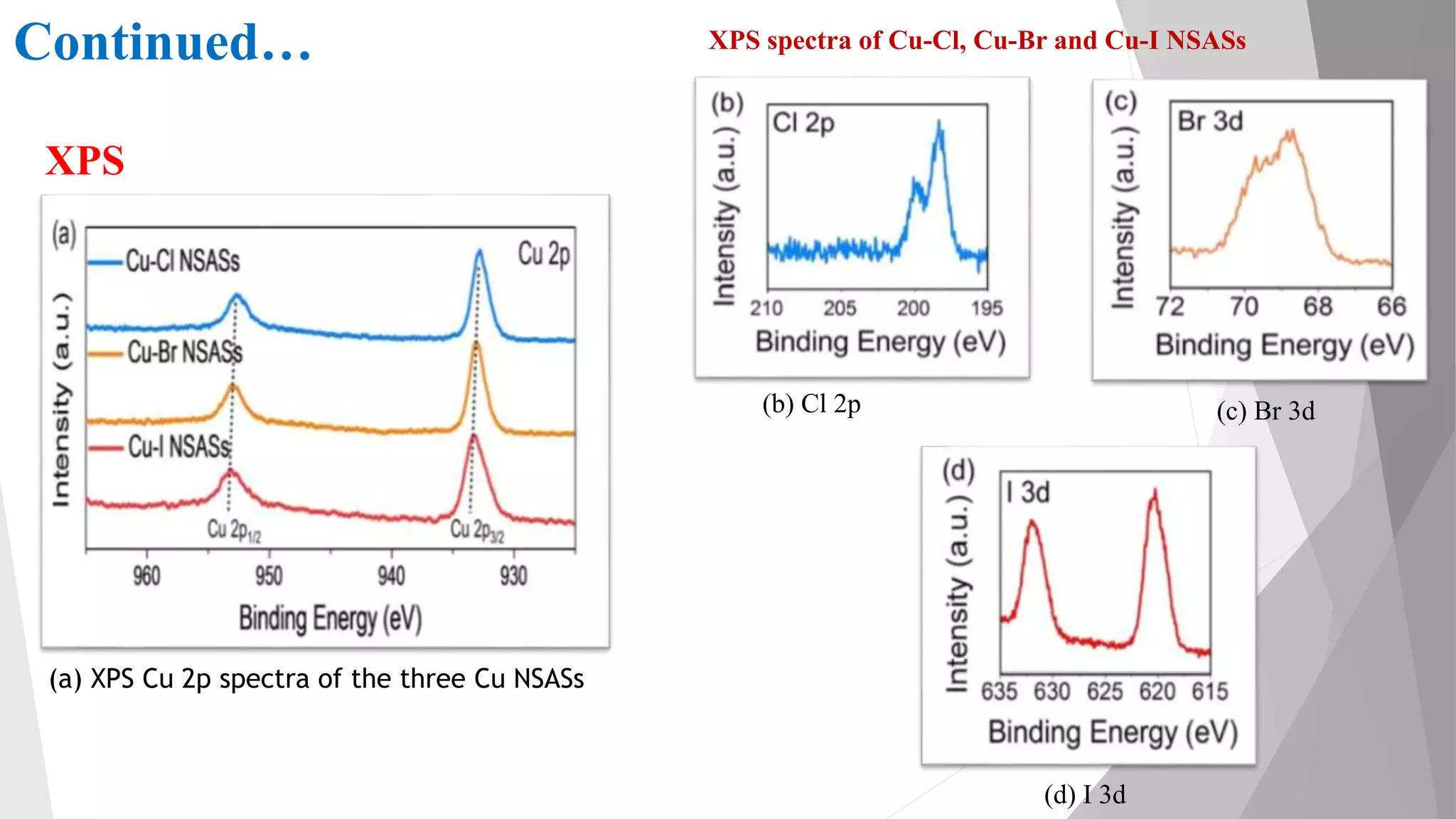 Copper Halide based LED | PPT