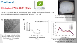 Copper Halide based LED | PPT