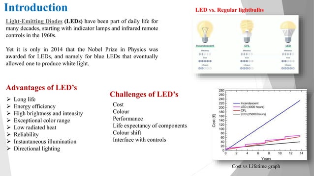 Copper Halide based LED | PPT
