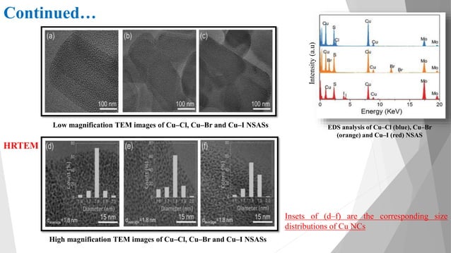 Copper Halide based LED | PPT