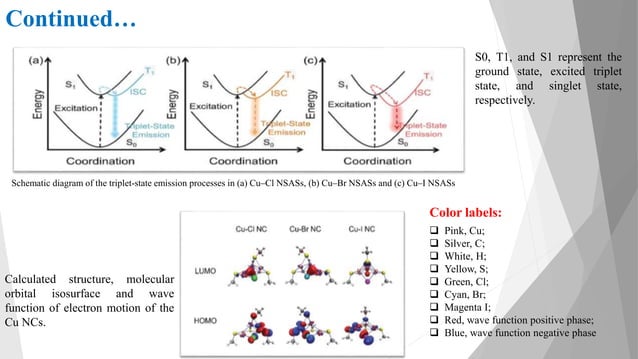 Copper Halide based LED | PPT