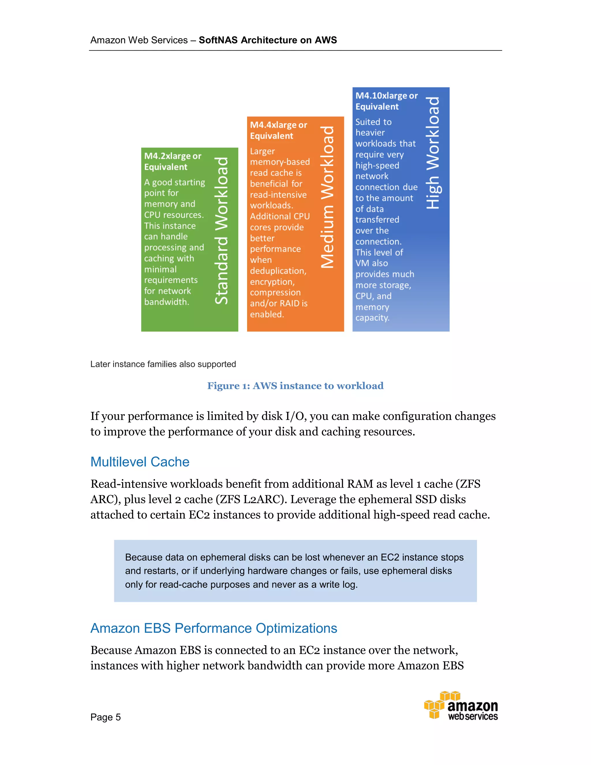SoftNAS Cloud NAS Architecture on AWS whitepaper | PDF