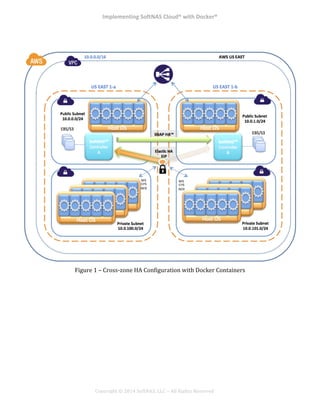 Implementing SoftNAS Cloud with Docker | PDF