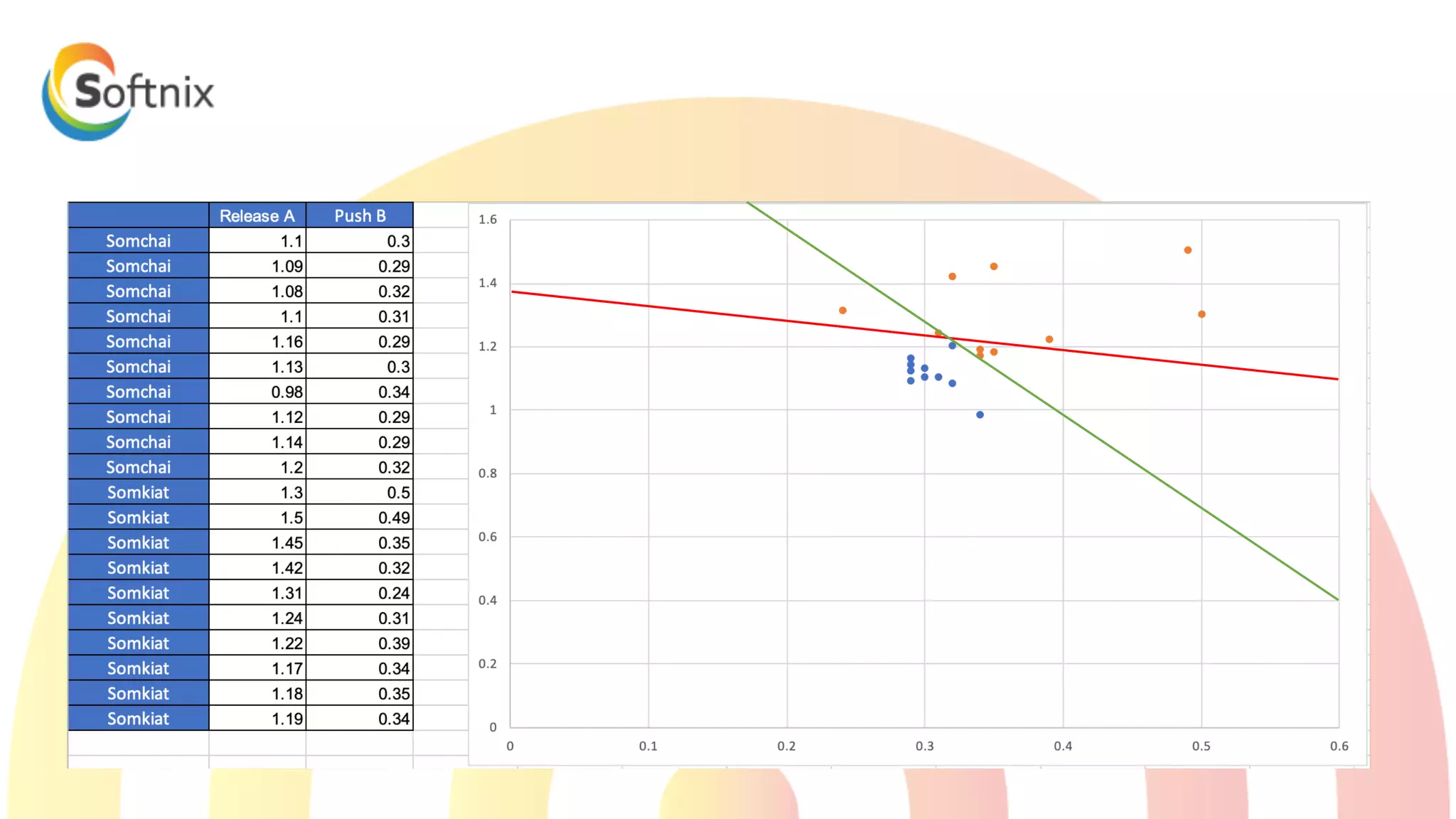 Softnix how ml_work_0.1draft | PDF