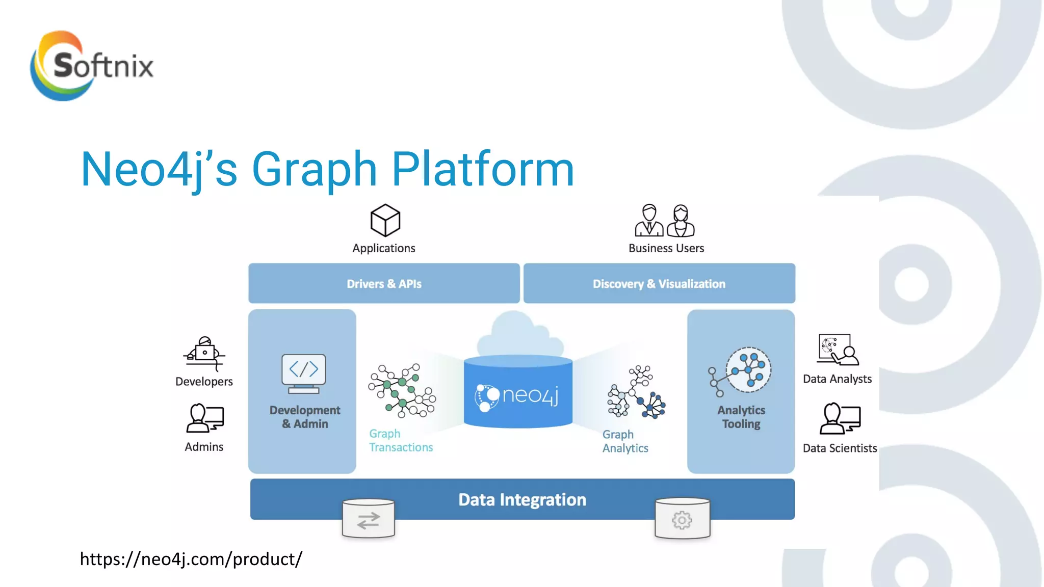 Neo4j Graph Database และการประยุกตร์ใช้ | PPT