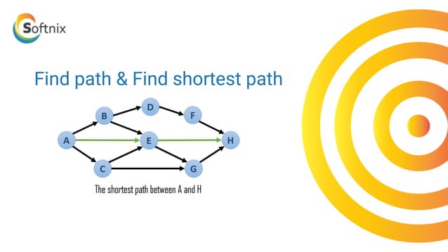 Neo4j Graph Database และการประยุกตร์ใช้ Ppt