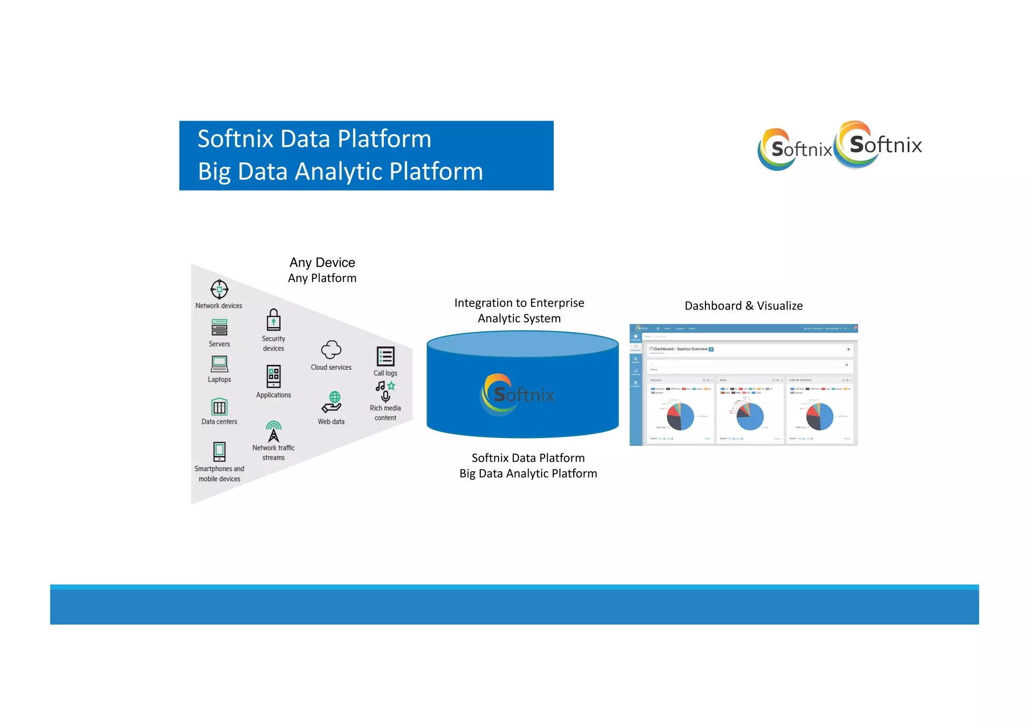 Softnix Security Data Lake | PDF