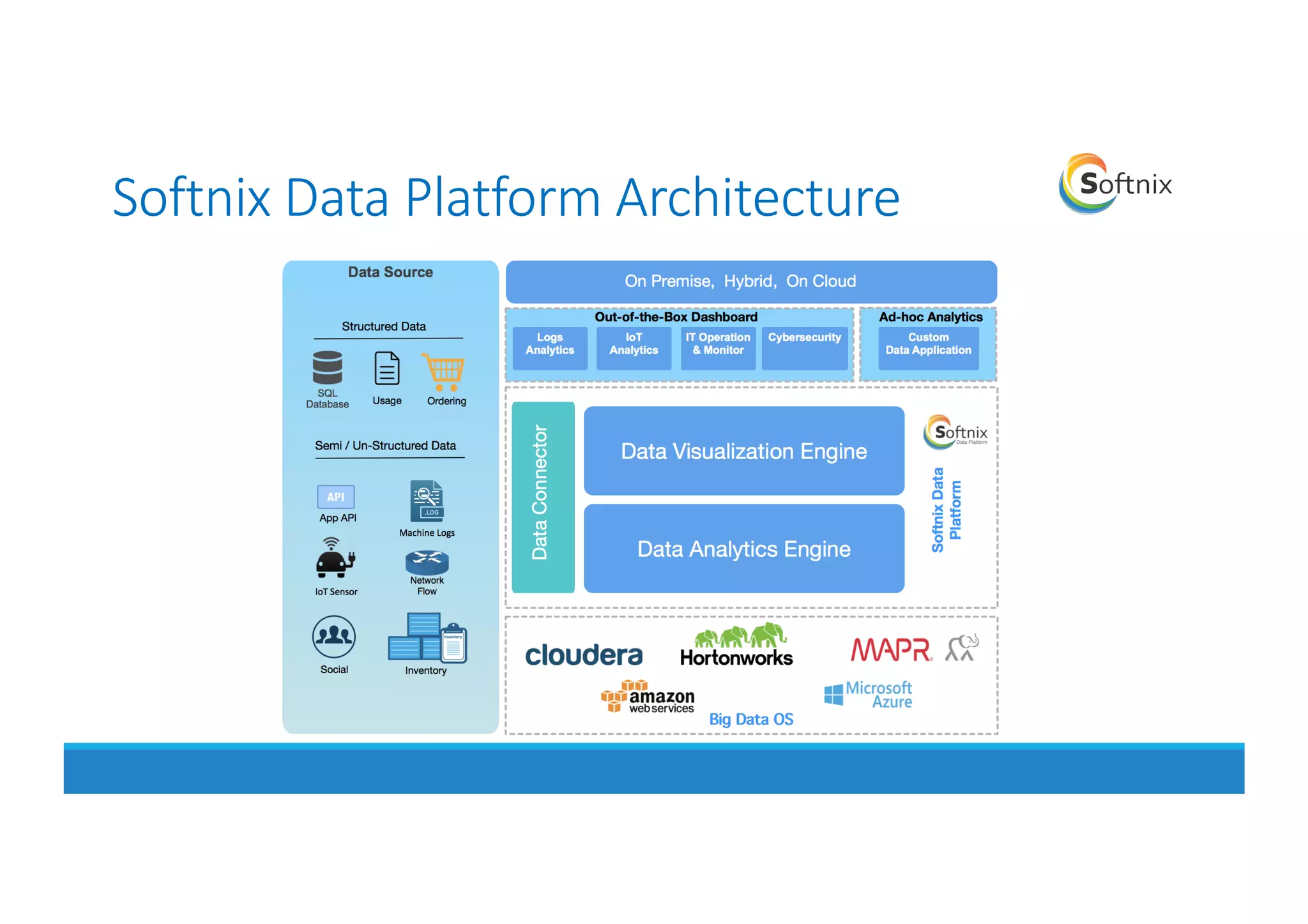 Softnix Security Data Lake | PDF