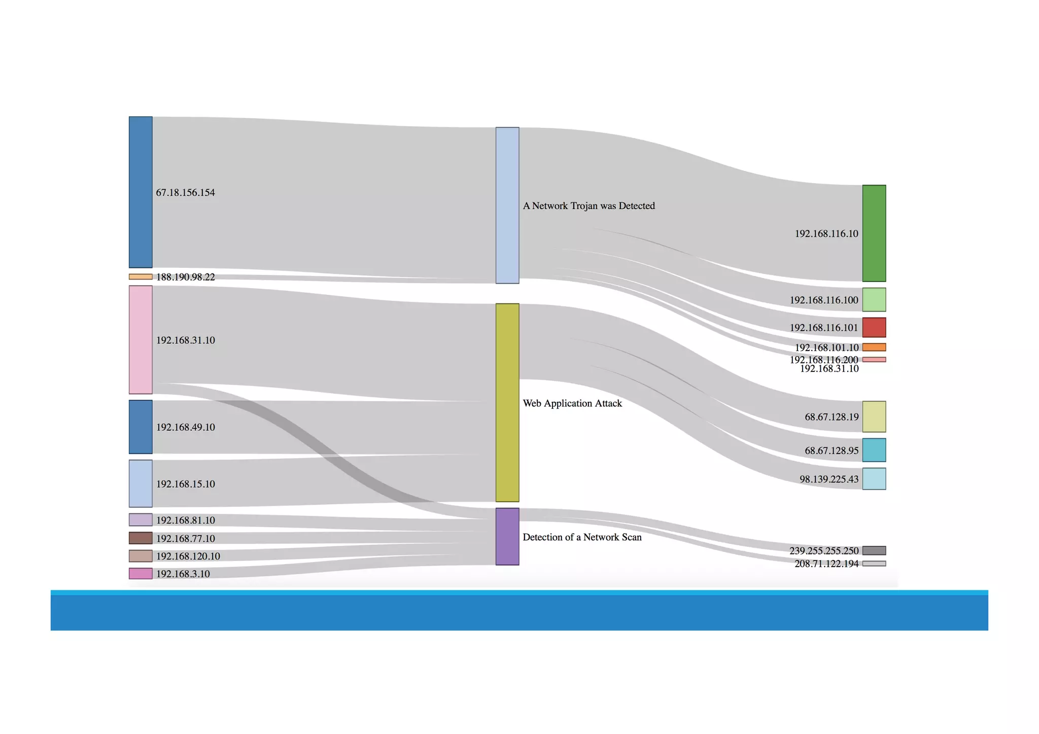 Softnix Security Data Lake | PDF
