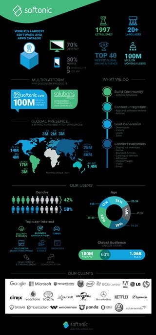 Softonic profile sheet | PDF