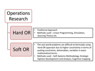 Operational Research | PPT