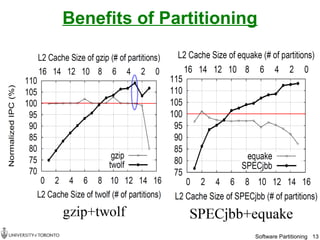 Cache-partitioning | PPT