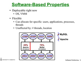 Cache-partitioning | PPT