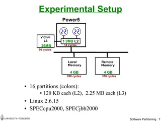 Cache-partitioning | PPT