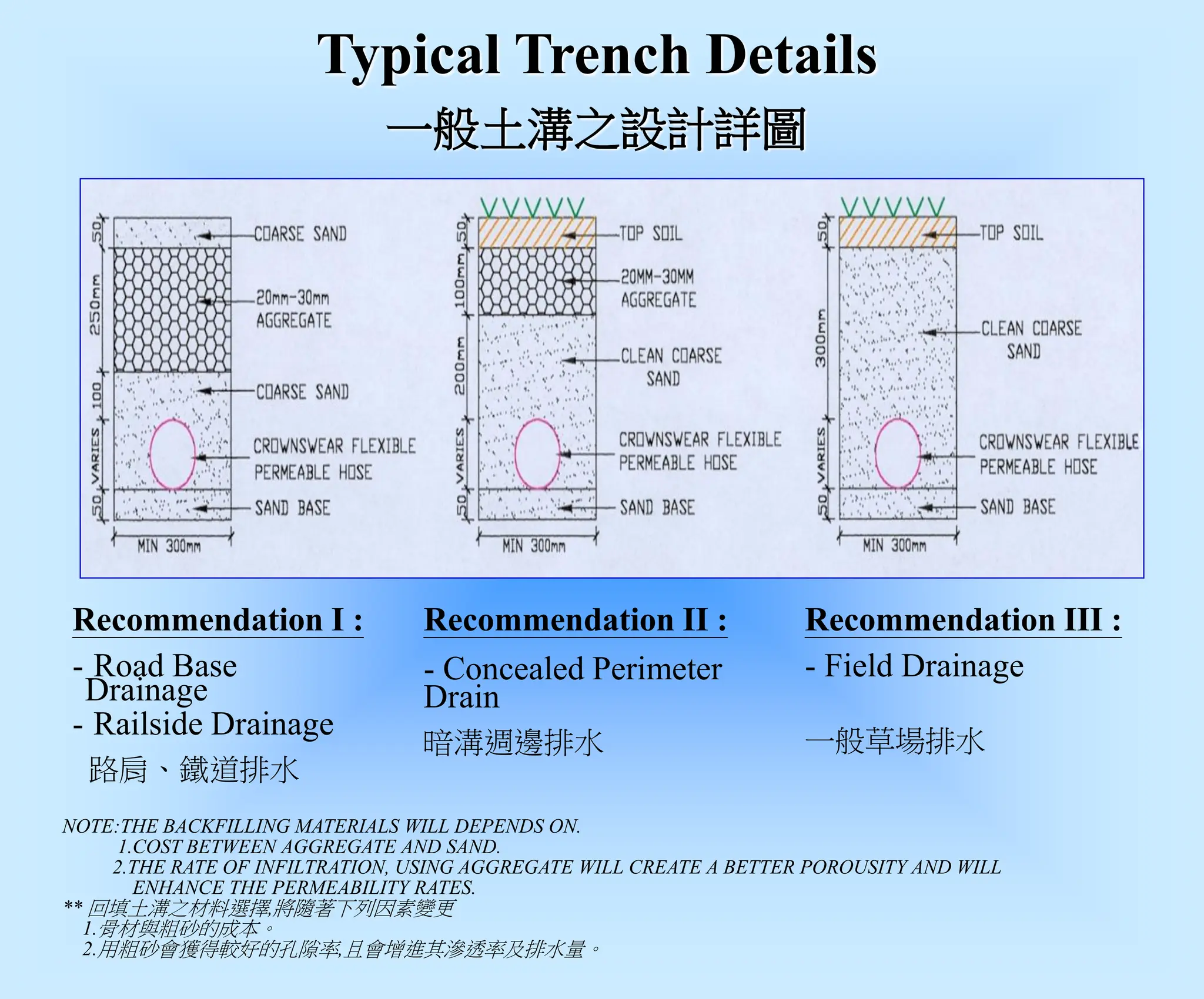 soft permeable pipe | PDF